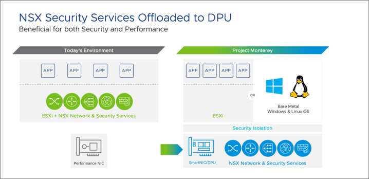 Maximize Security and Workload Performance with Lenovo DPU-enabled Servers > Lenovo Press